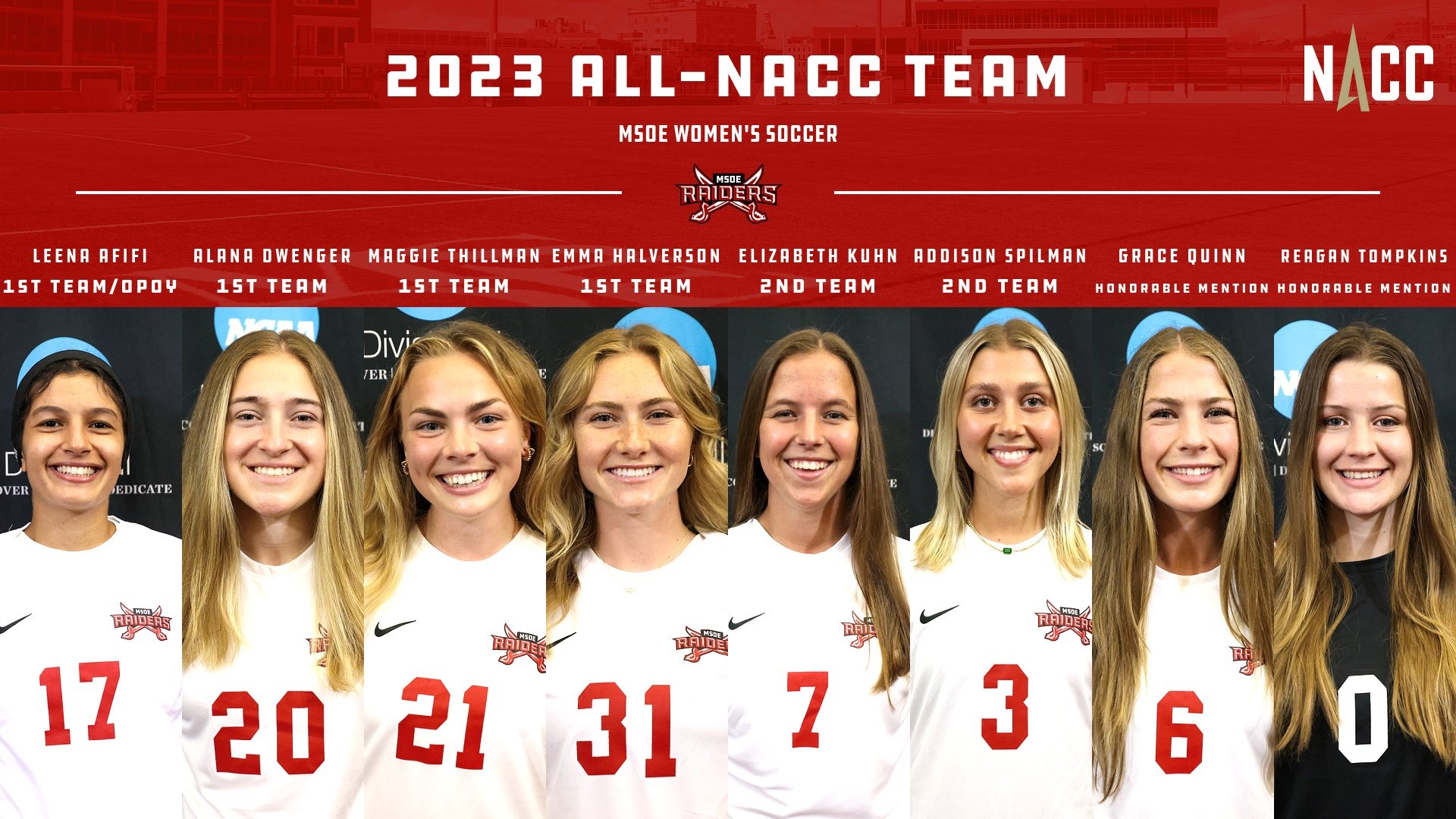 Afifi Headlines Eight Raiders on All-NACC Team - Milwaukee School of ...