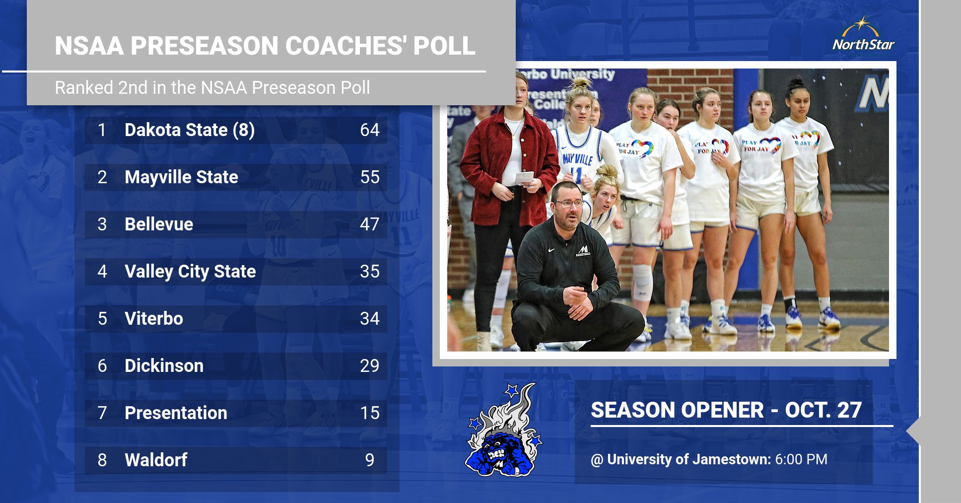 Women's Basketball selected 2nd in NSAA Preseason Coaches Poll ...