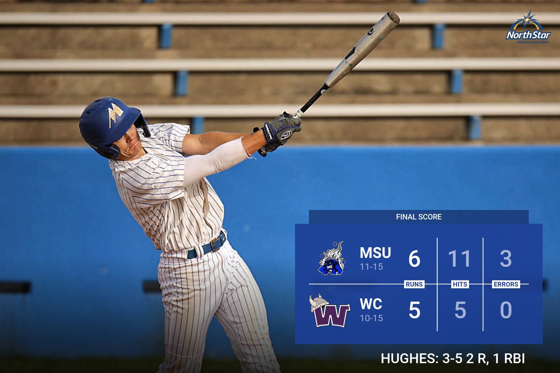 Baseball scores two runs in ninth to take one game against Warriors ...