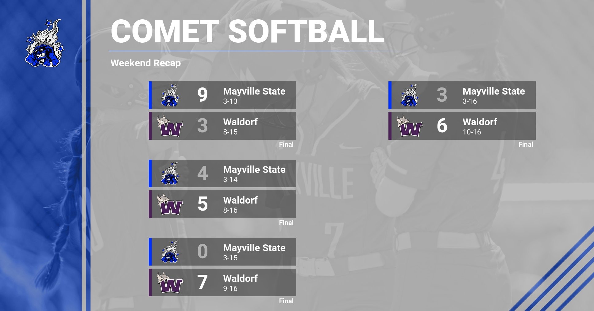 Comets Softball takes game one but drops the remaining games to ...