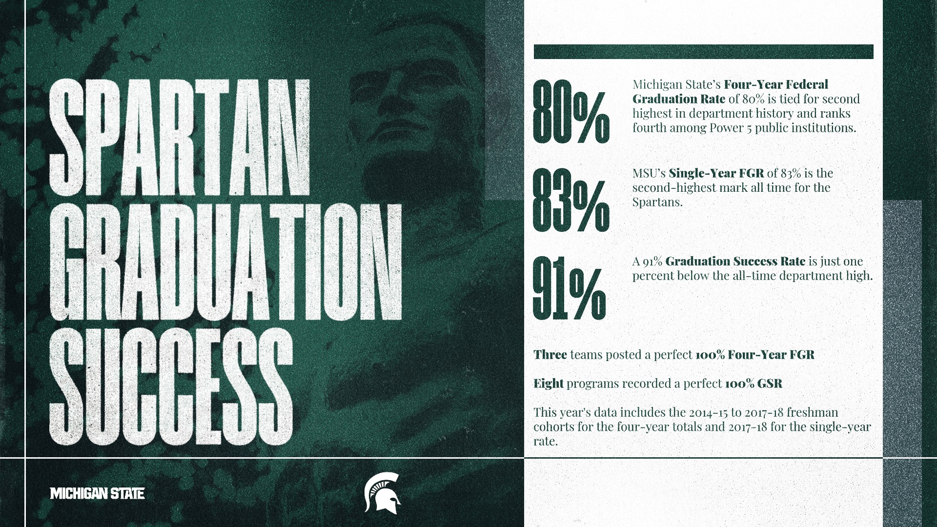 This Week In Spartan Athletics – October 30 - Michigan State University ...