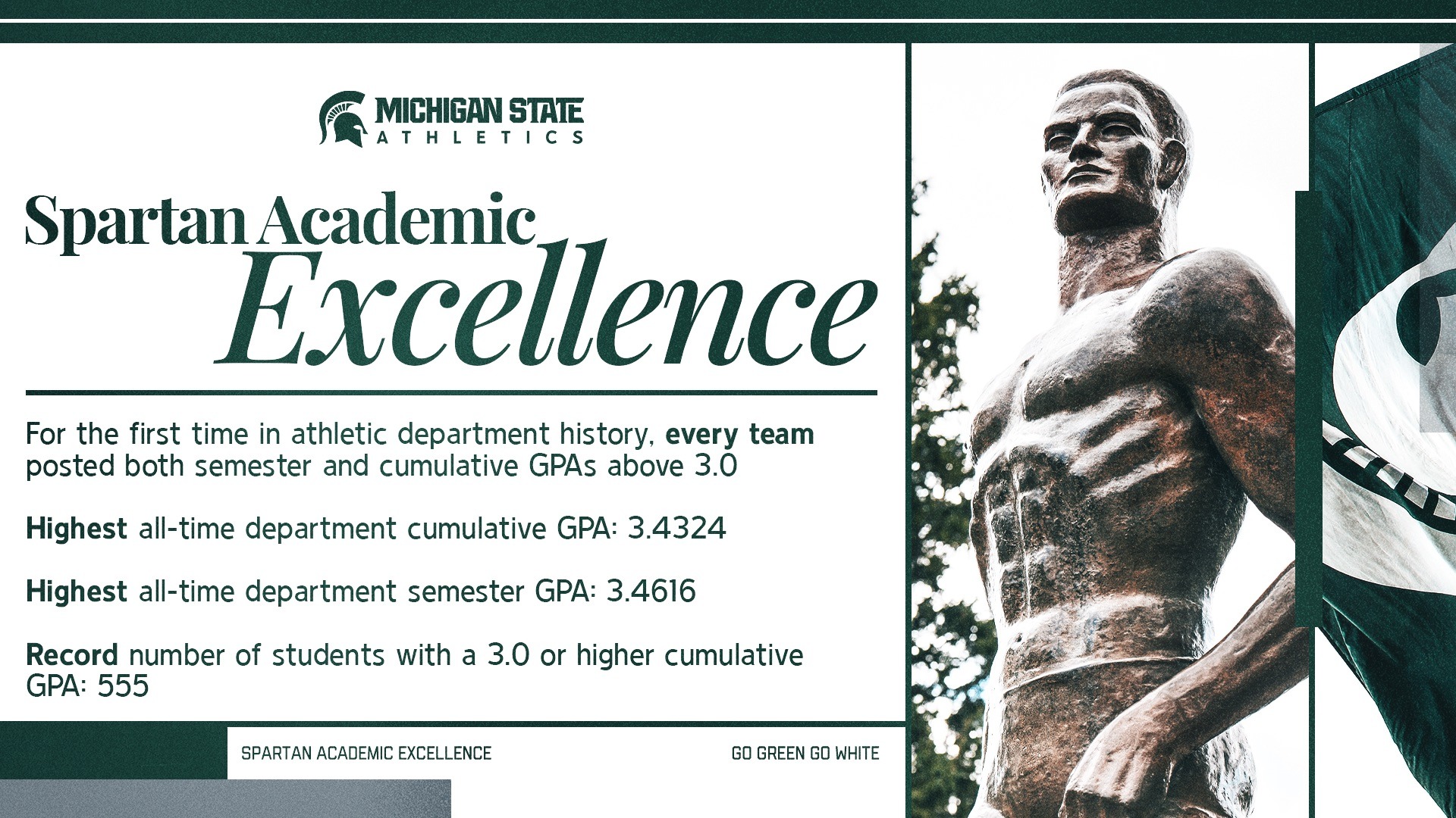 This Week In Spartan Athletics – January 7 - Michigan State University ...