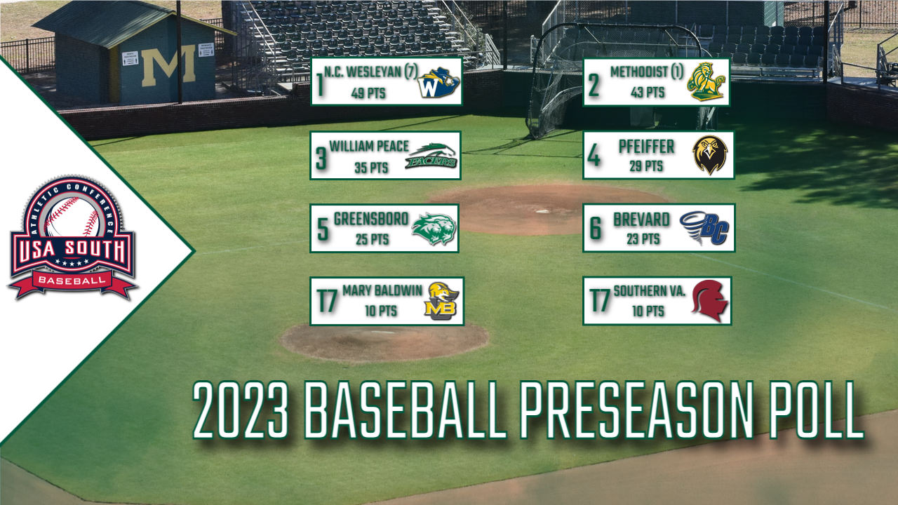 Methodist Baseball Comes in at No. 2 in USA South Preseason Poll ...