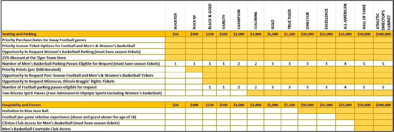 Football and Men's Basketball Pricing Estimator - University of ...