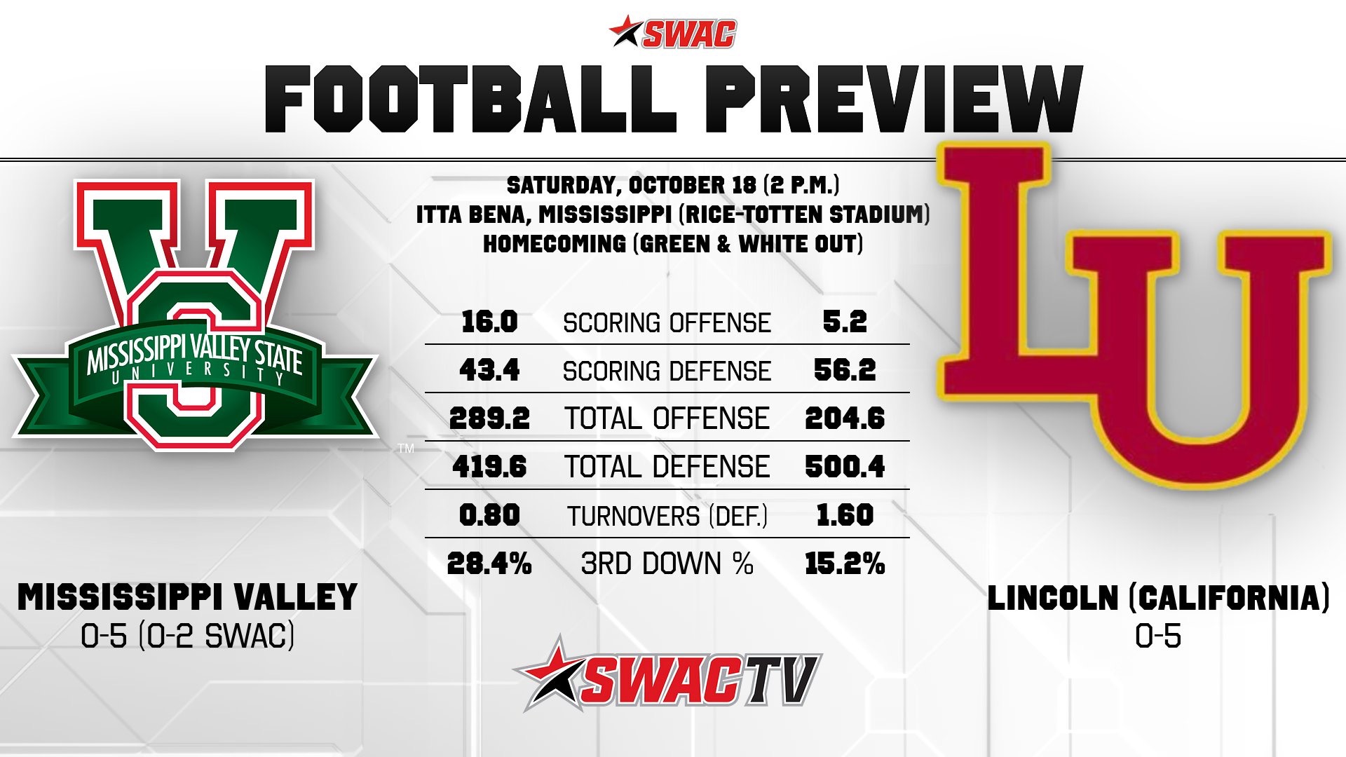 Delta Devils to Meet Rattlers in Atlanta: MVSU–FAMU Clash Moves to ...