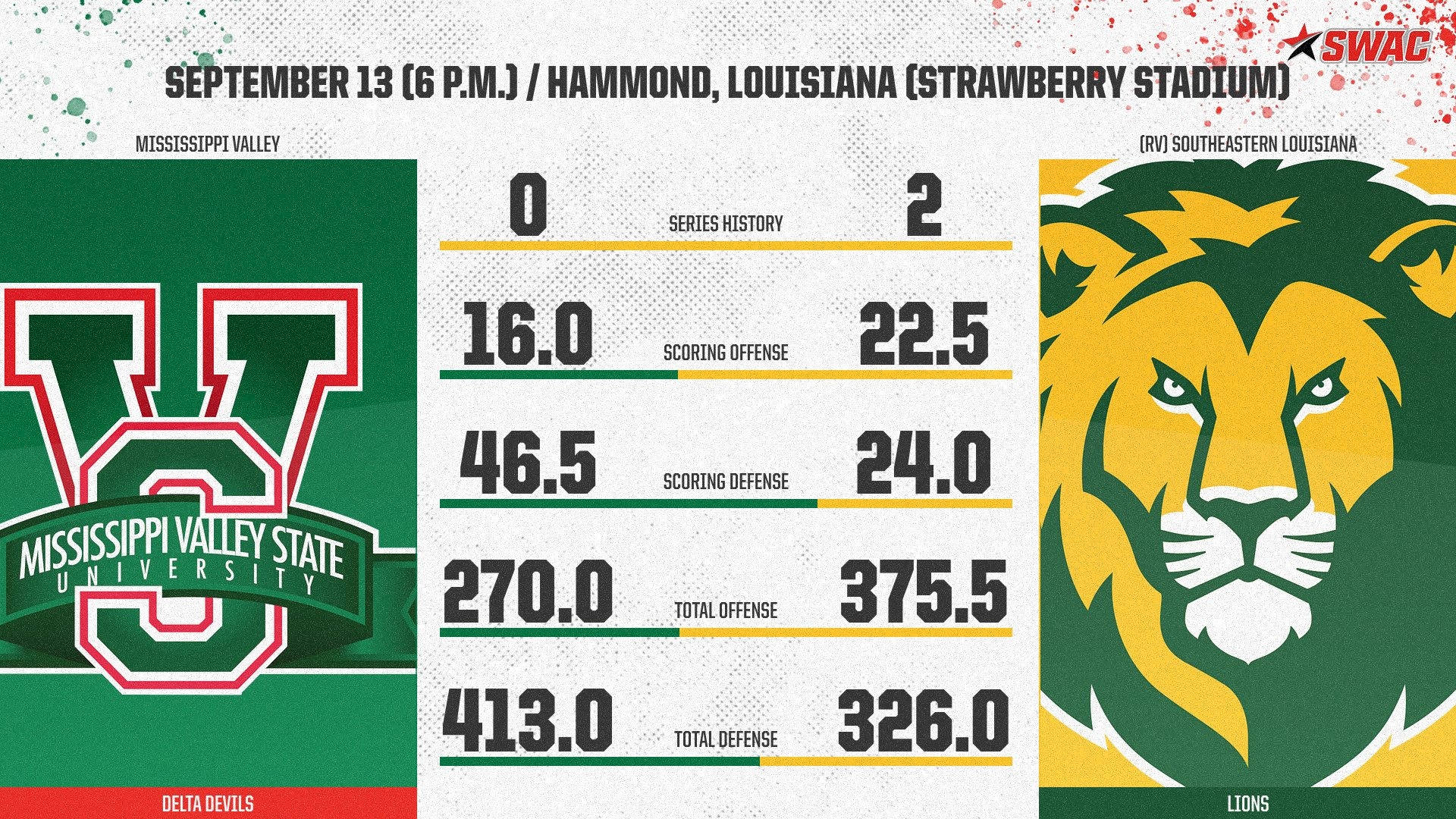 Trailblazer on the Gridiron: Nina Schiks Makes History as MVSU Football ...