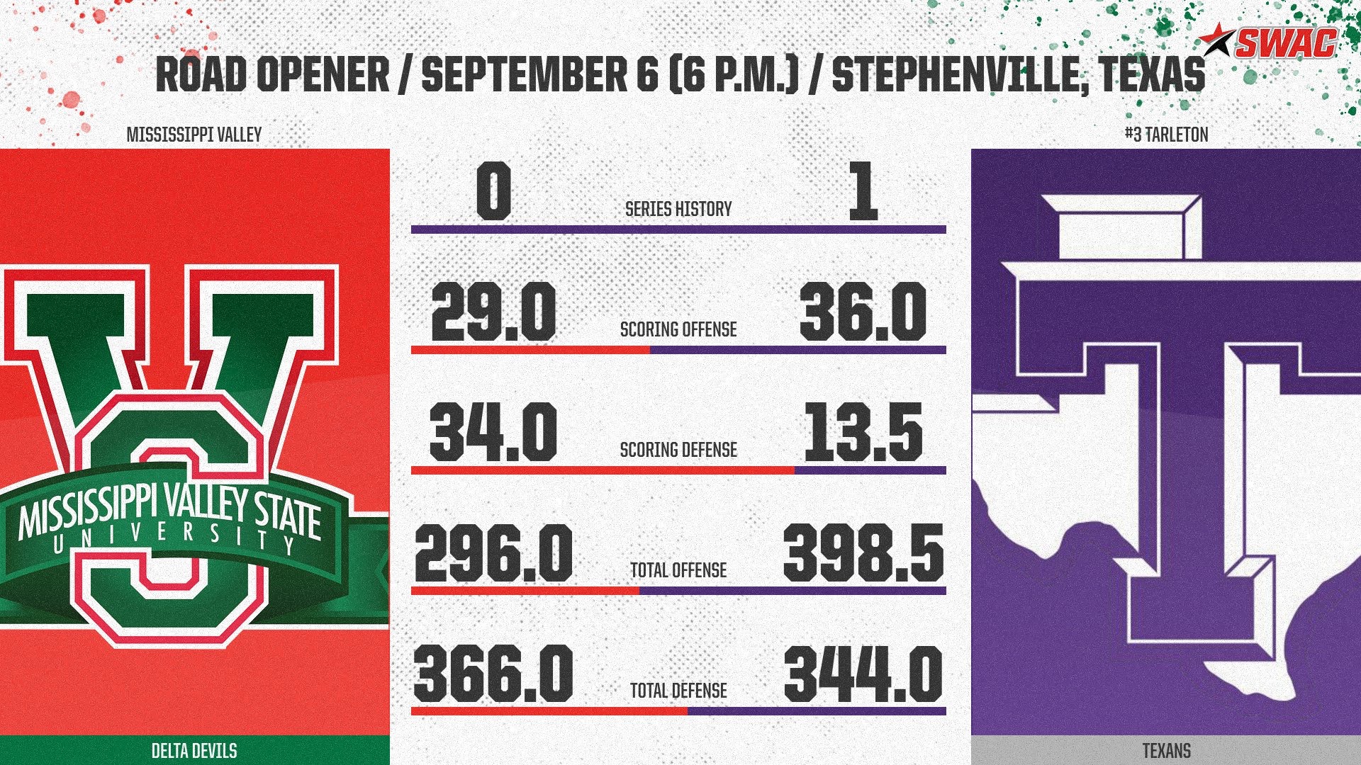 Delta Devils to Meet Rattlers in Atlanta: MVSU–FAMU Clash Moves to ...