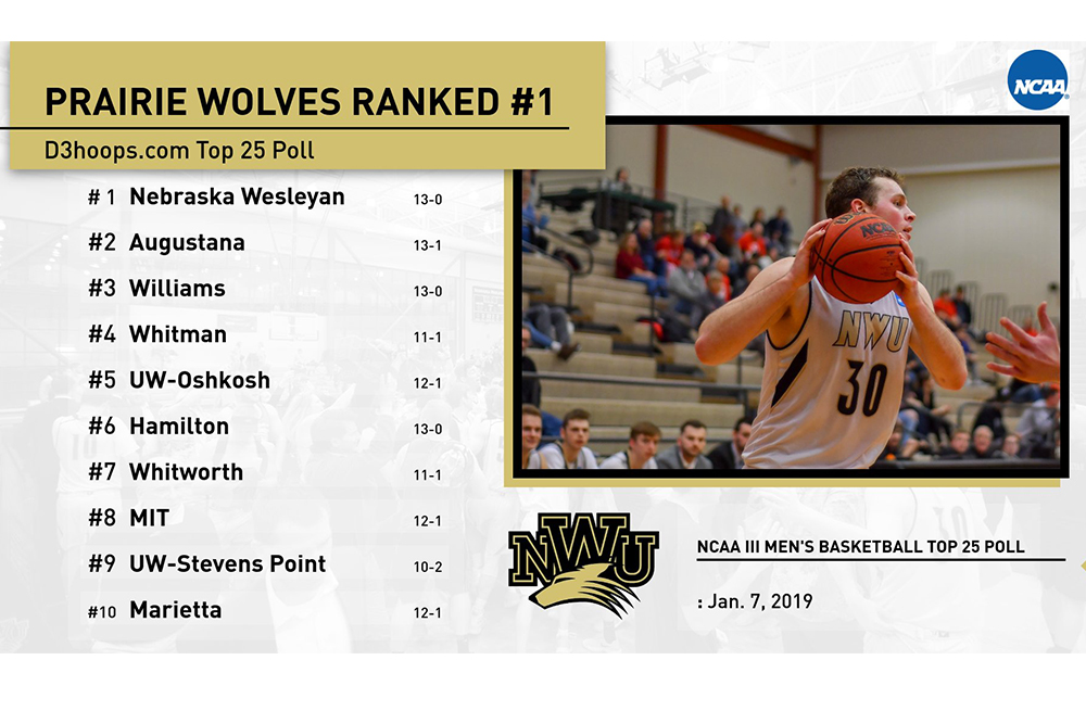 Prairie Wolves Still #1 in First Poll of 2019 - Nebraska Wesleyan ...