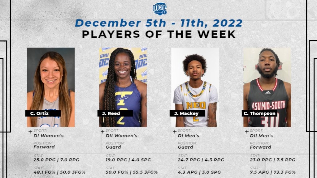 Julian Mackey - Men's Basketball - Northeastern Oklahoma A&M Athletics