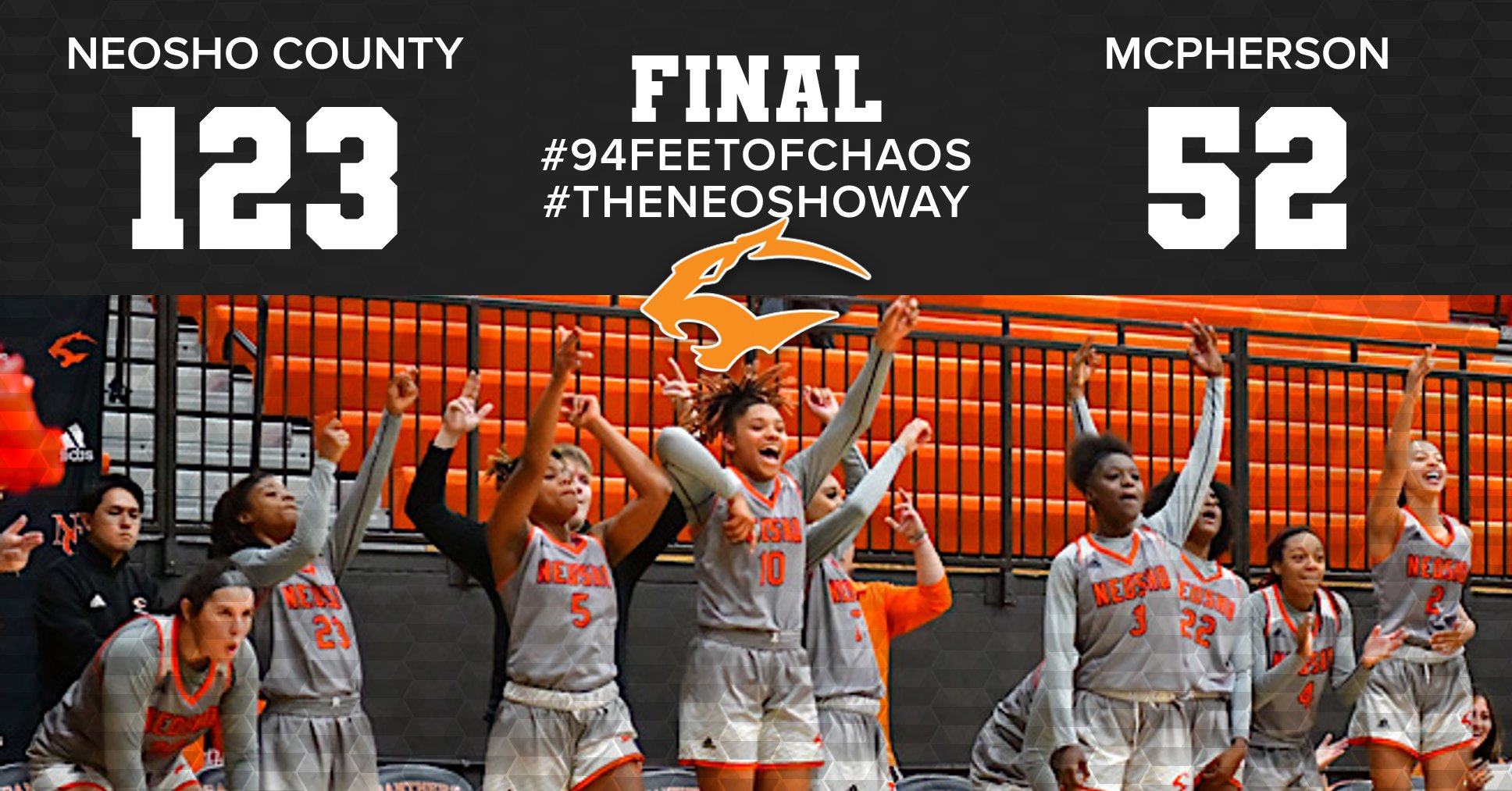 Panther Women force 49 Turnovers in win over McPherson - Neosho County ...