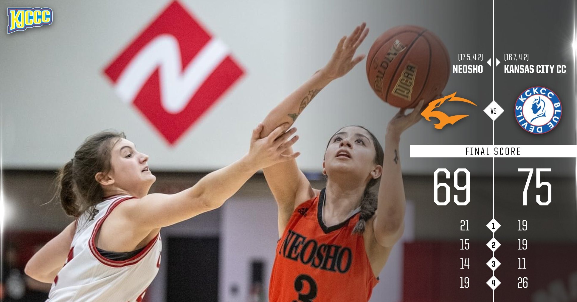 Women's Basketball falls to KCK on the Road - Neosho County Community College Athletics