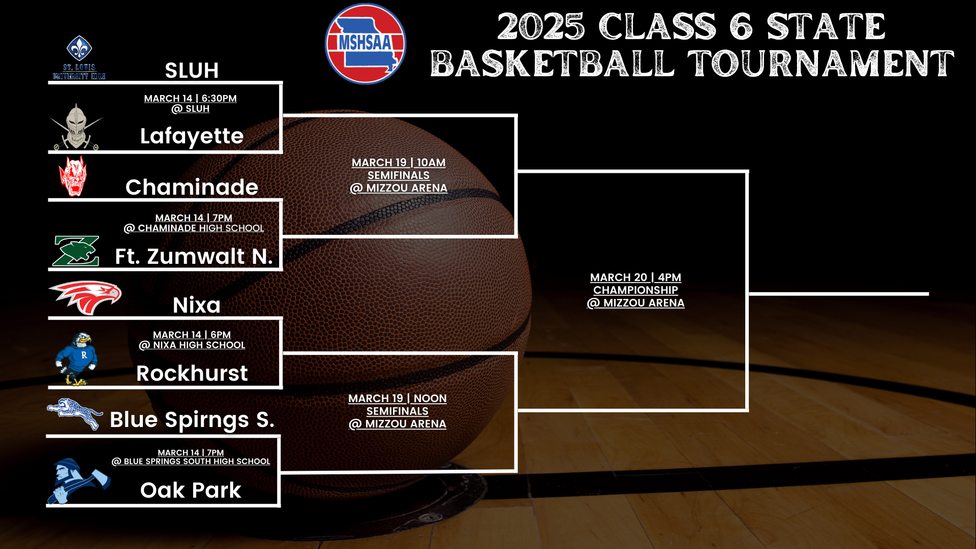 2025 Class 6 District 5 boys basketball tournament bracket, information ...