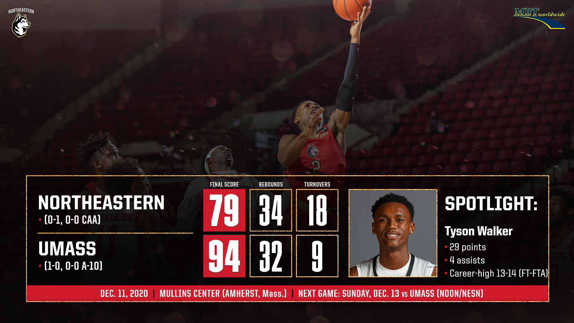 Northeastern Opens Season with 94-79 defeat at UMass - Northeastern ...