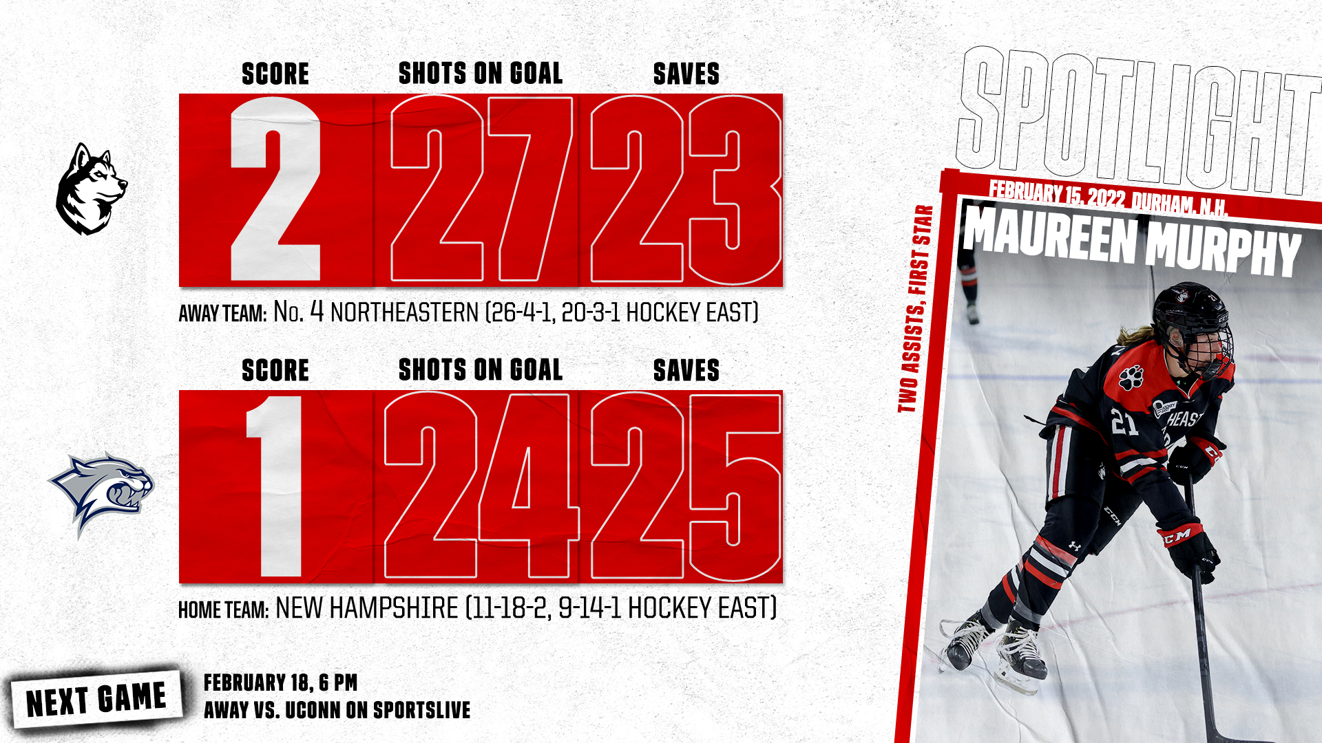 No. 4 Huskies defeat UNH, 2-1 - Northeastern University Athletics