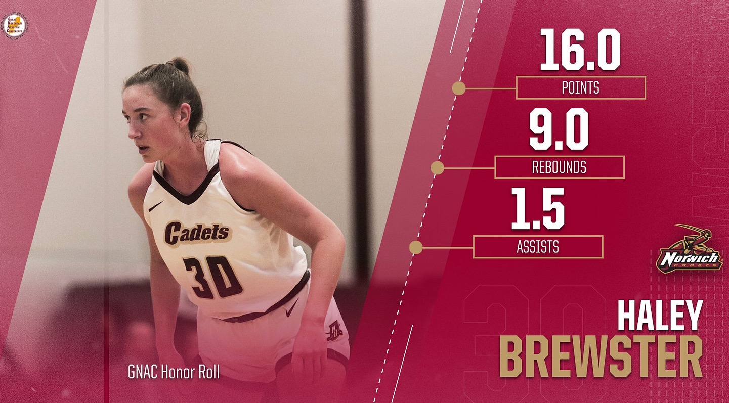 Women's Basketball: Brewster tapped to weekly GNAC Honor Roll after ...