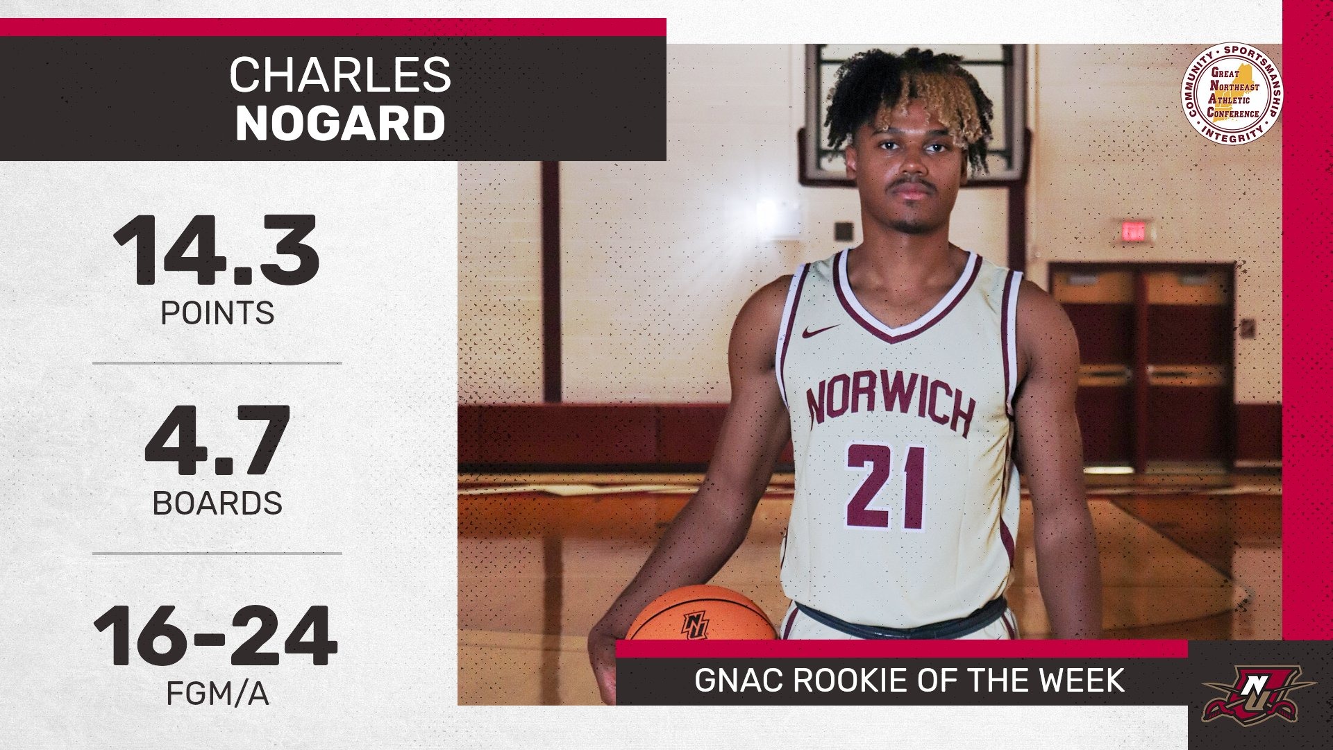 Men's Basketball: Nogard kicks off season with first GNAC Rookie of the ...
