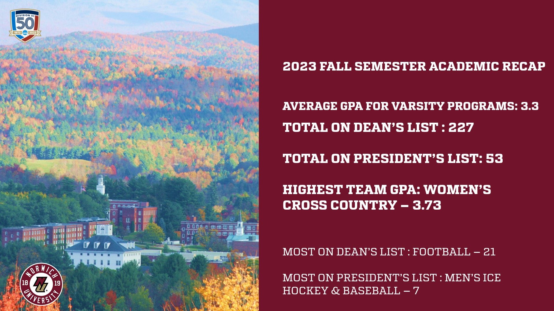 Fall Semester 2023 Academic Recap - Norwich University