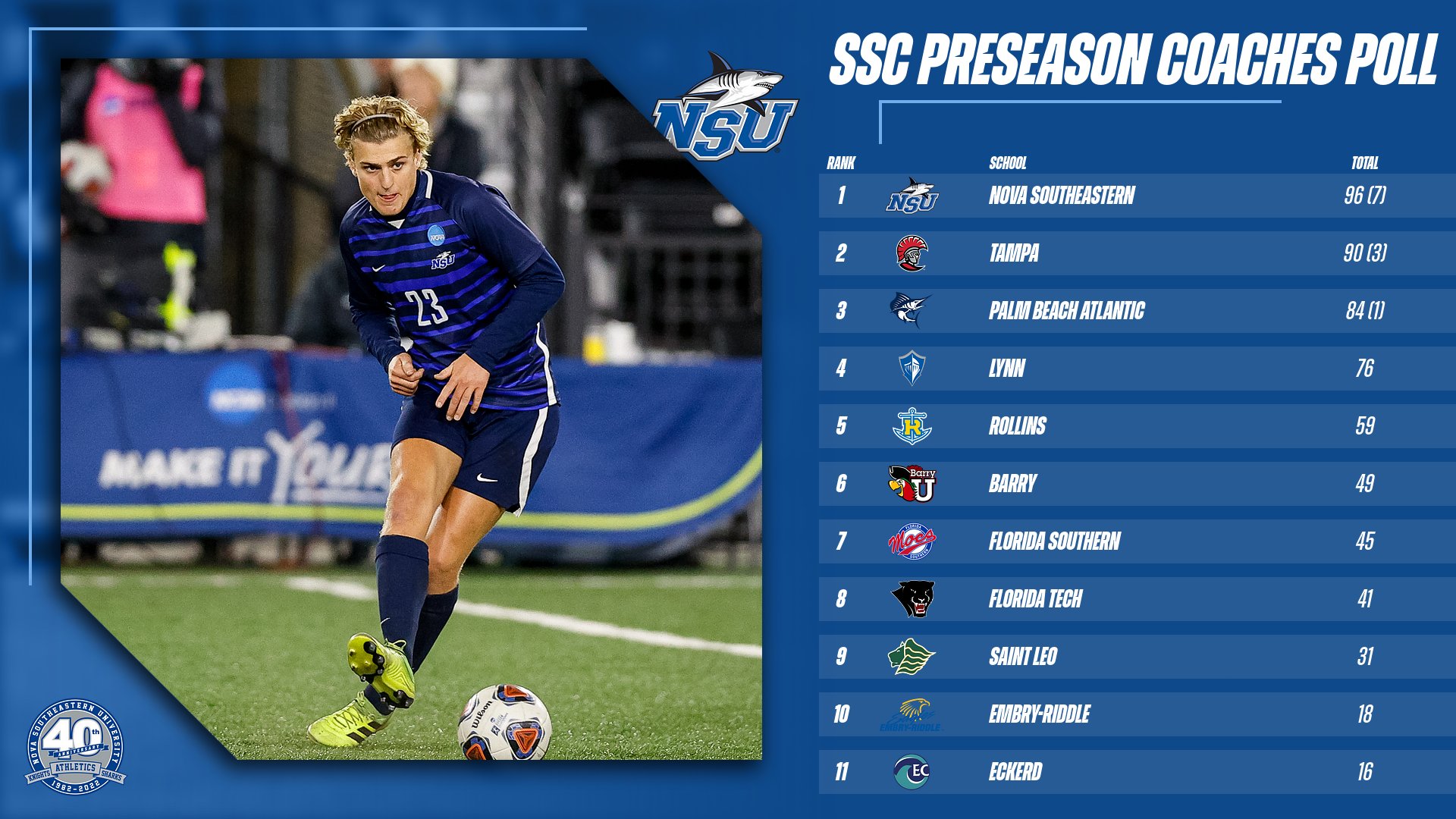 No. 3 NSU Tabbed as SSC Favorite - Nova Southeastern University Athletics