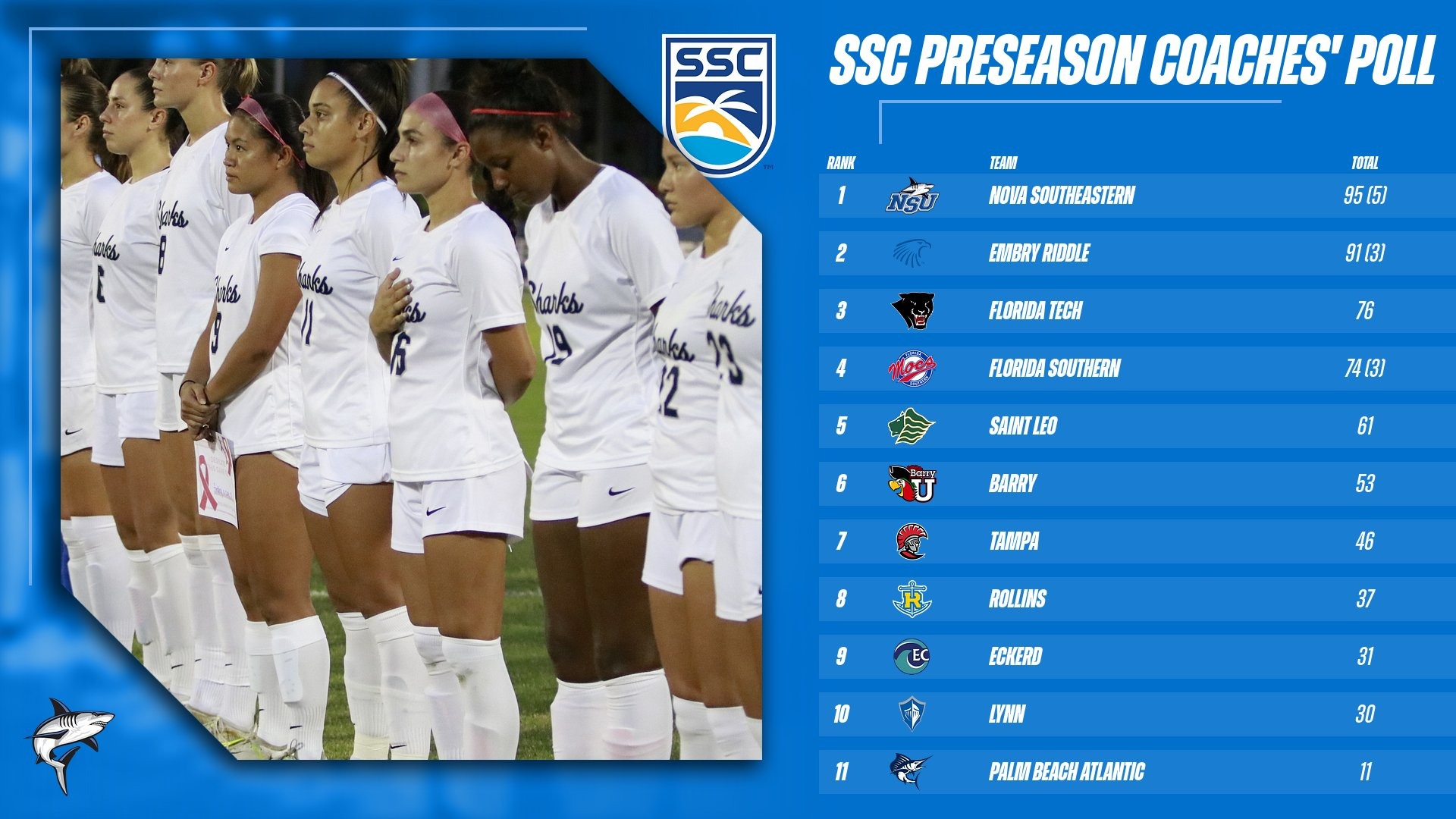 NSU Women's Soccer Picked First in SSC Preseason Coaches' Poll - Nova ...