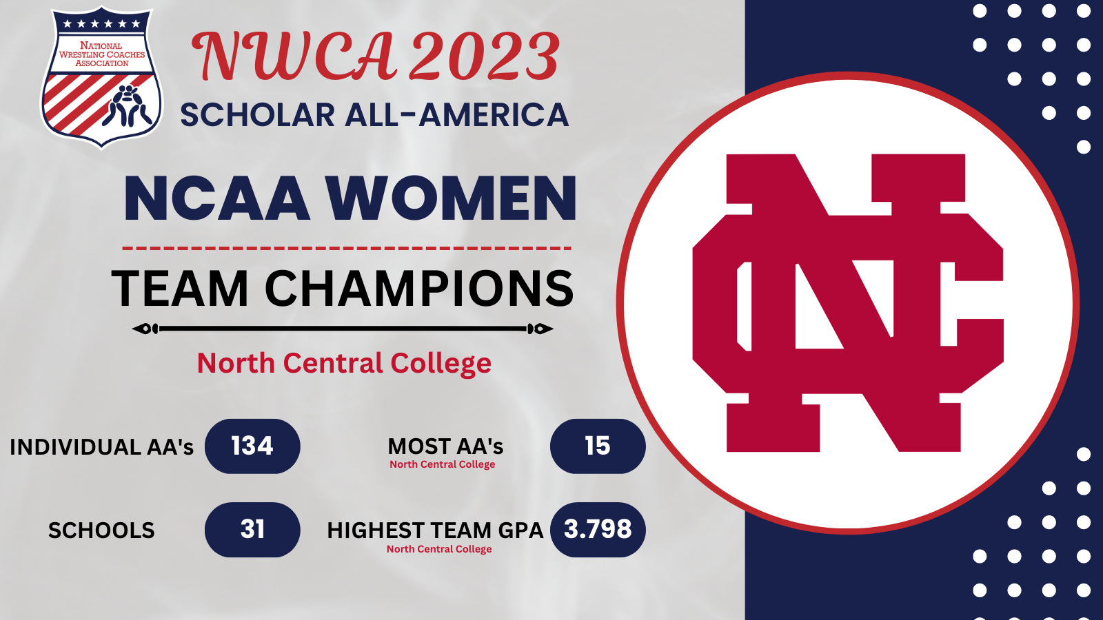 NWCA Announces 2023 NCAA Women's Scholar All-American Awards - National ...