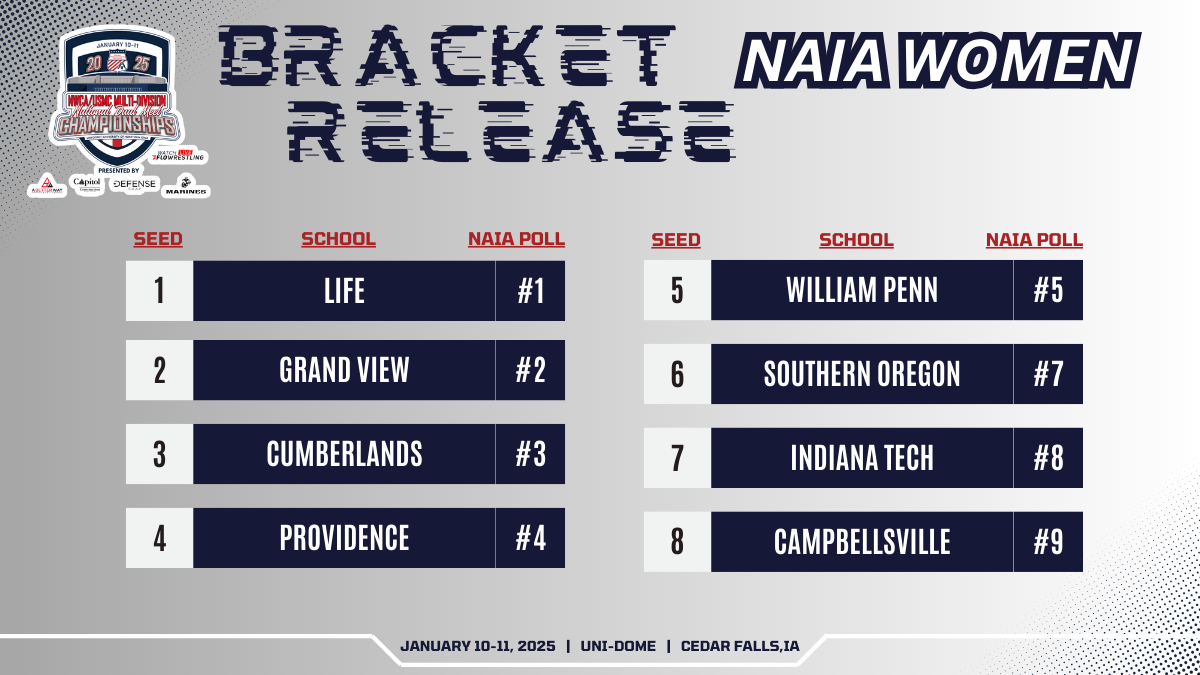 NFHS 2023-24 Participation Numbers Released - National Wrestling ...