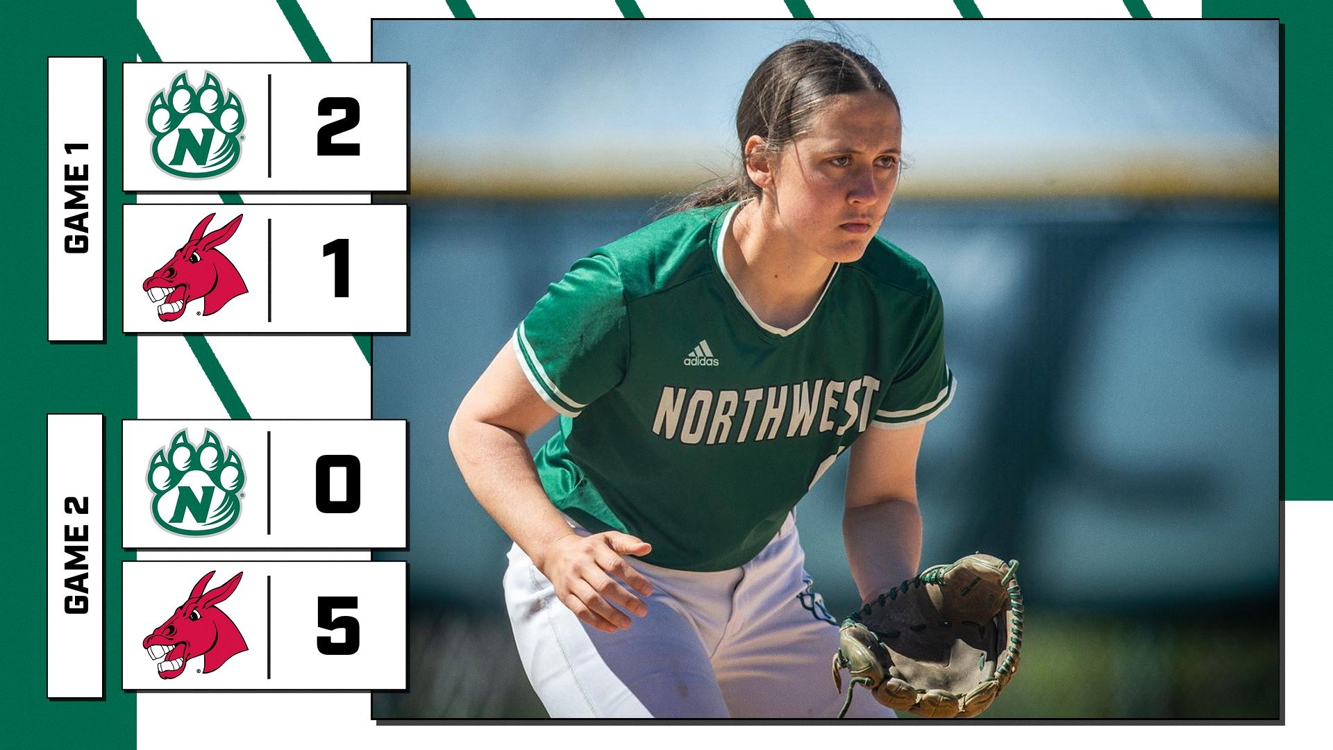 Bearcat softball has 8-game win streak snapped at UCM - Northwest ...