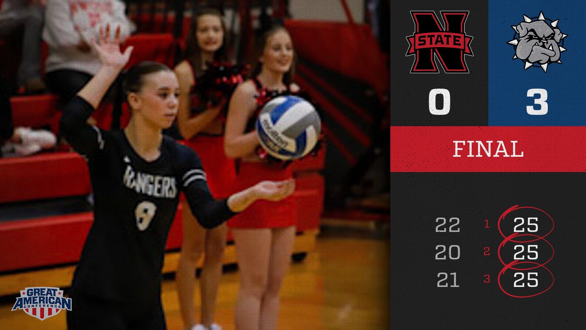 Rangers Swept in Season Finale - Northwestern Oklahoma State Athletics