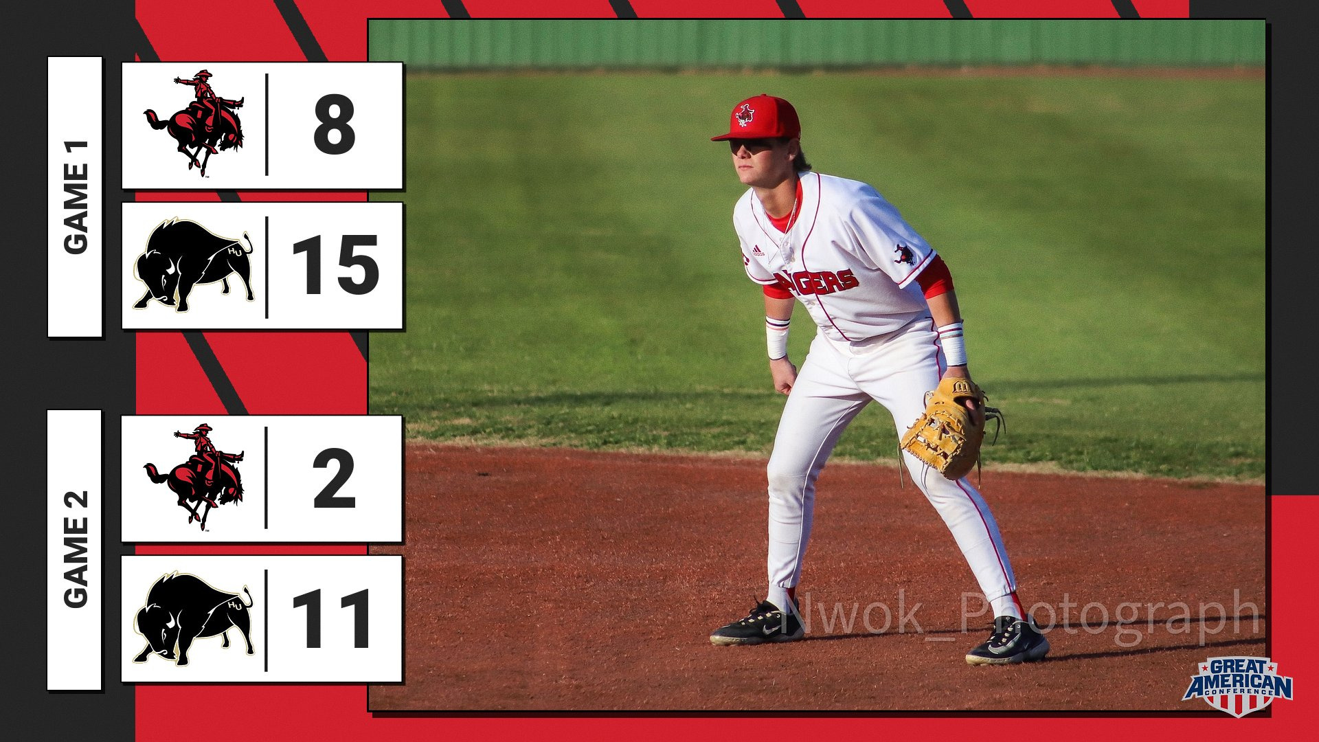 Harding Takes Series Over the Rangers - Northwestern Oklahoma State ...