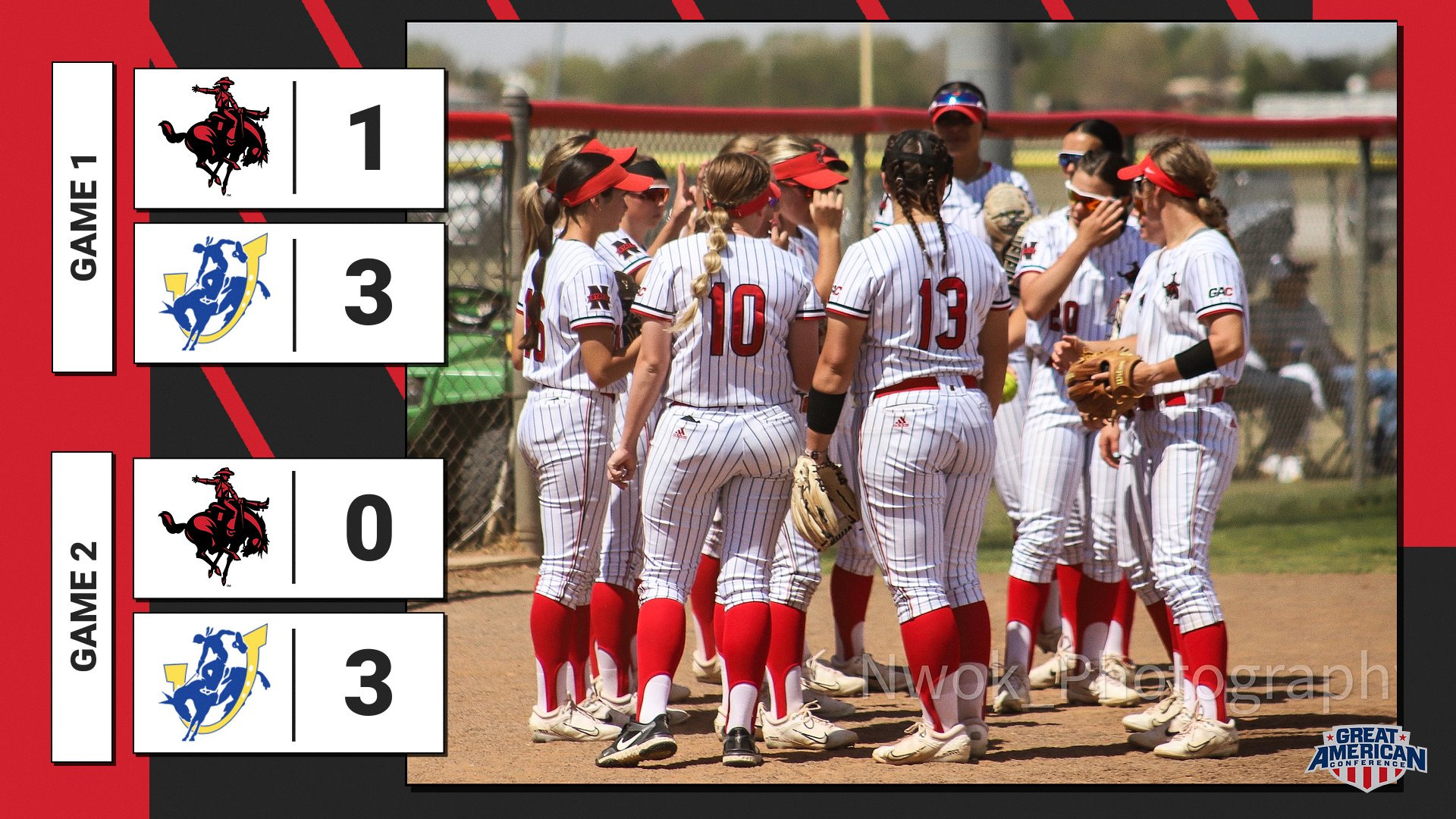 Rangers Fall in First Two Games of the Series - Northwestern Oklahoma ...