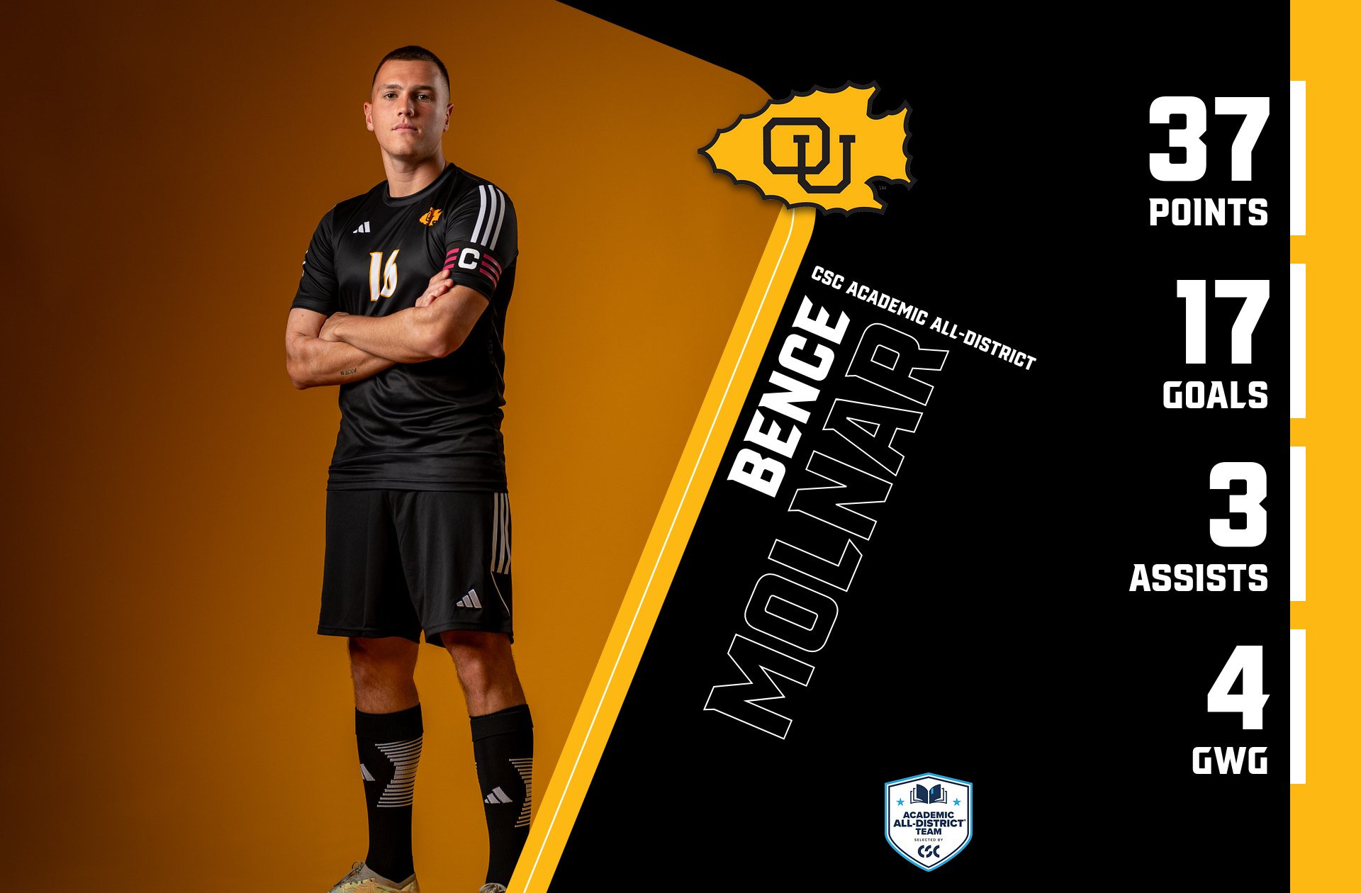 Molnar Named to the 2023 CSC NAIA Academic All-District Team - Ottawa University