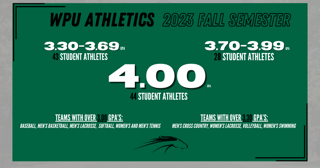 Ten Pacer Teams, 115 Student-Athletes Post Impressive GPAs - William ...