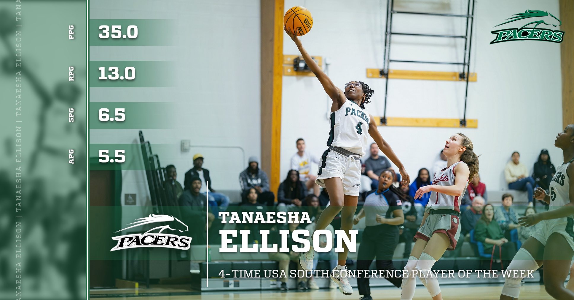 Ellison Wins Fourth USA South Basketball Player of the Week Honor ...