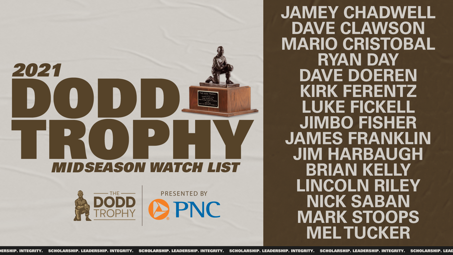 2021 Dodd Trophy Midseason Watch List Announced - Peach Bowl