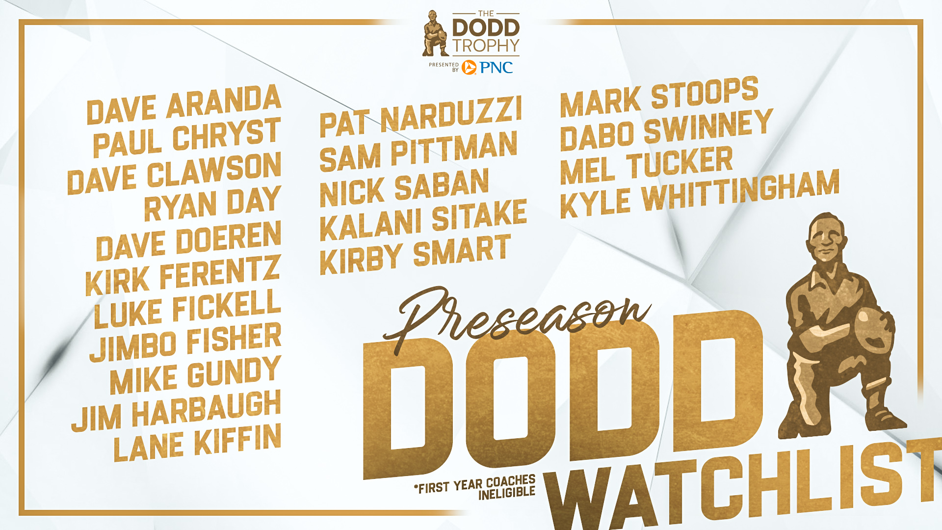 Dodd Trophy Releases 2022 Preseason Watch List - Peach Bowl