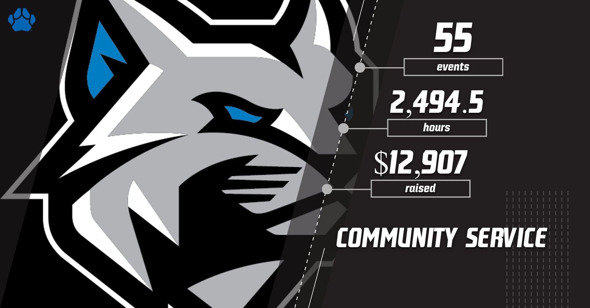 Giving back - Penn College of Technology Athletics