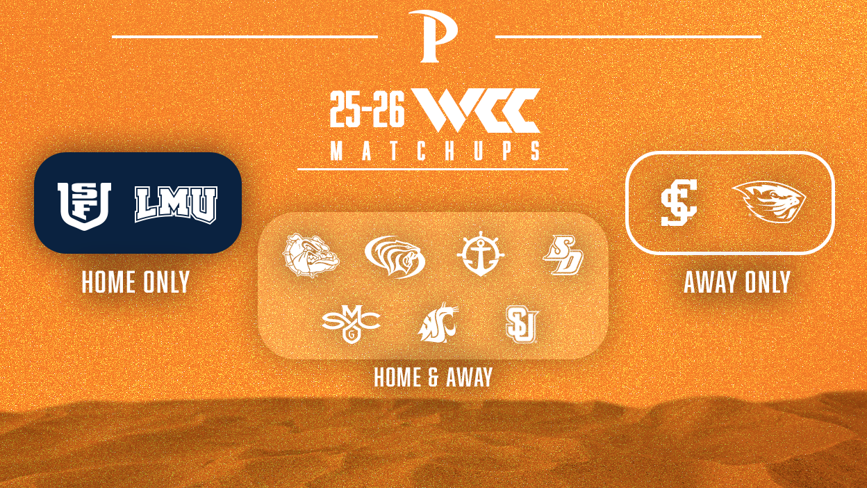 Men's Basketball Reveals 2025-26 WCC Conference Schedule - Pepperdine ...