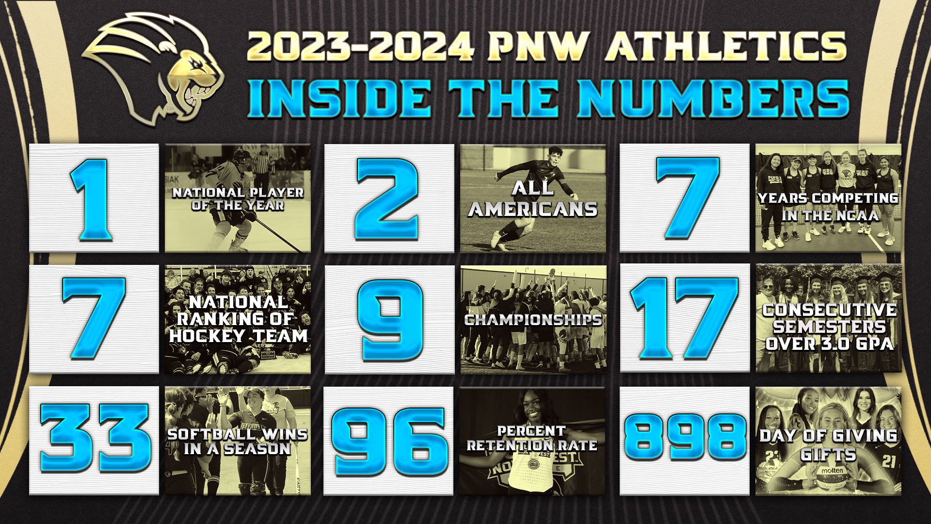 PNW Athletics celebrates 6th Annual Leo Awards - Purdue University ...