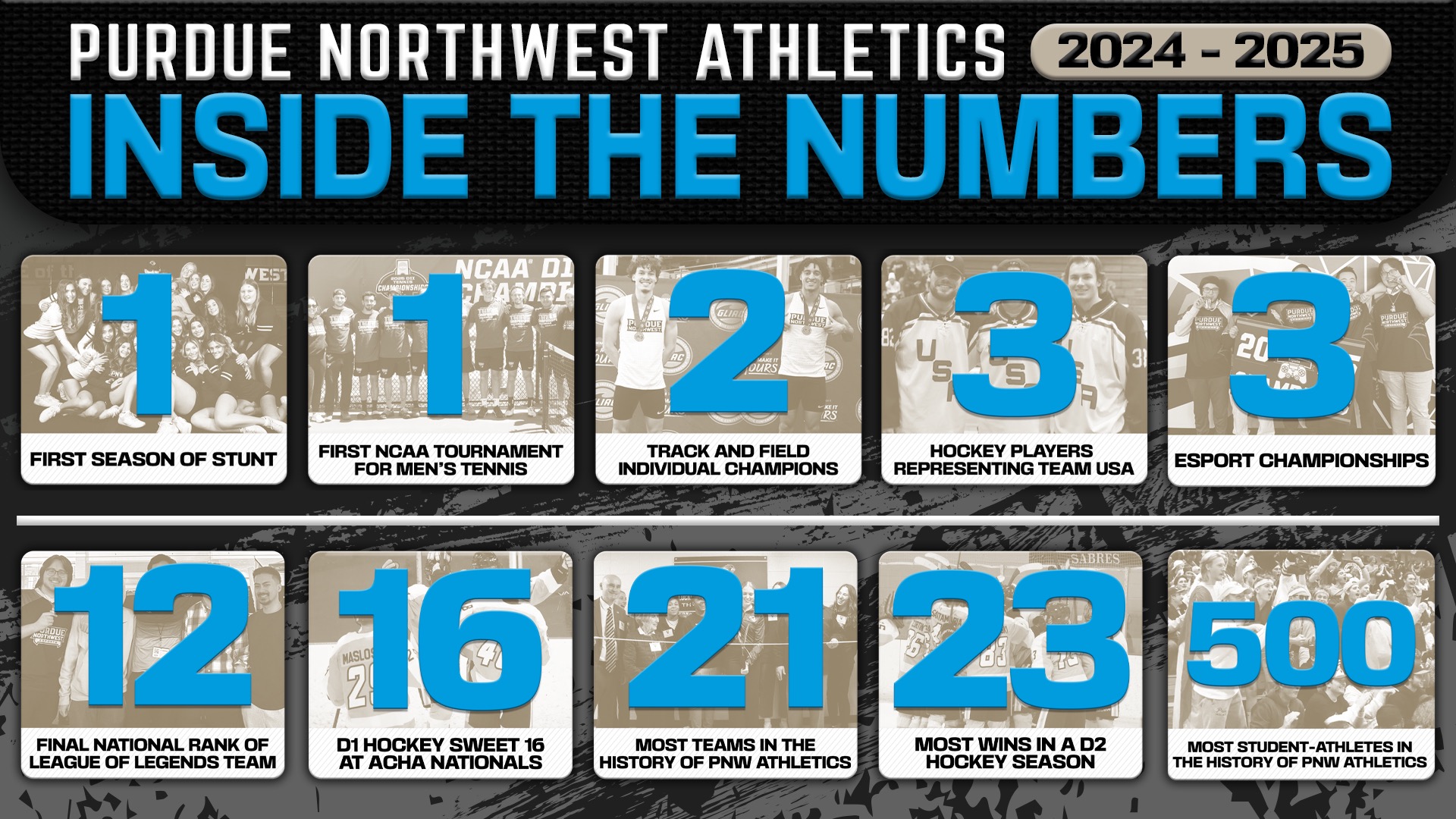 PNW Athletics announces additions of Women's Ice Hockey and Women's ...