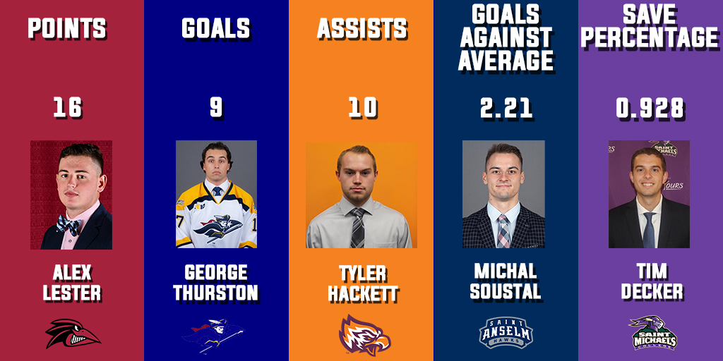 Tyler Hackett - Men's Ice Hockey - Post University Athletics