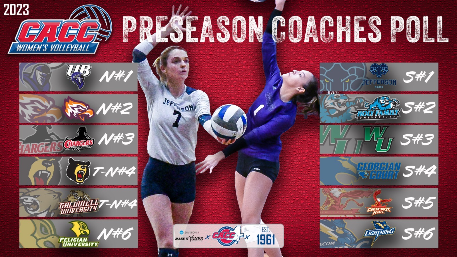 Women's Volleyball Picked Second in CACC North Preseason Poll - Post ...