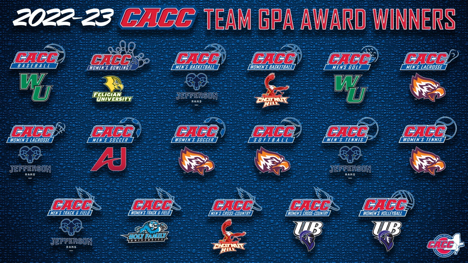 Four Teams Earn CACC Team GPA Award Honors - Post University Athletics