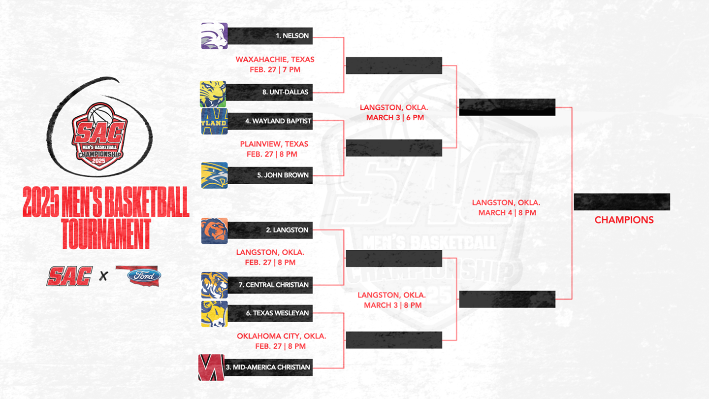 MBB: Rams Receive Six Votes in Latest Poll - Texas Wesleyan University ...