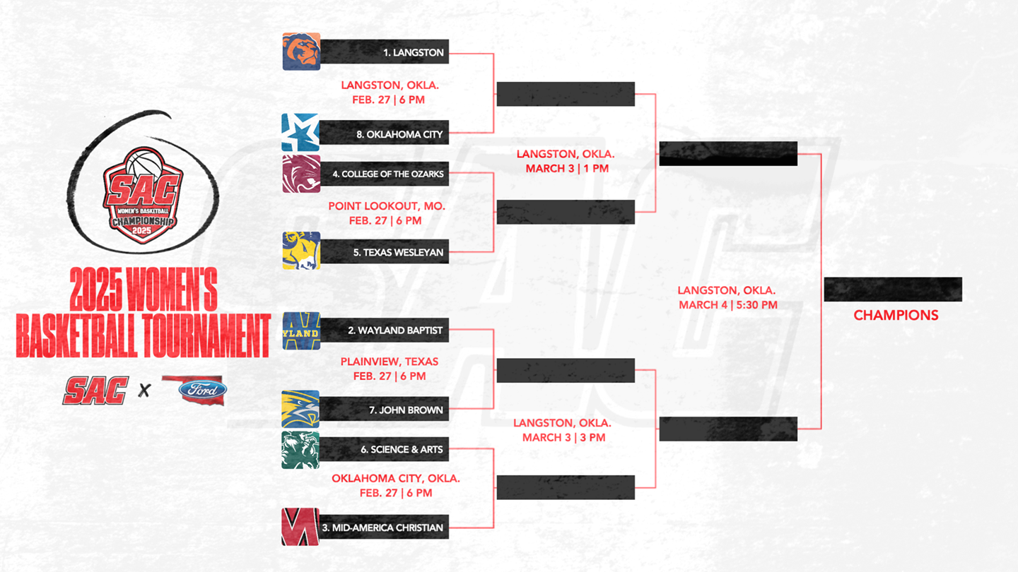 WBB: 2024-25 Season Recap - Texas Wesleyan University Athletics