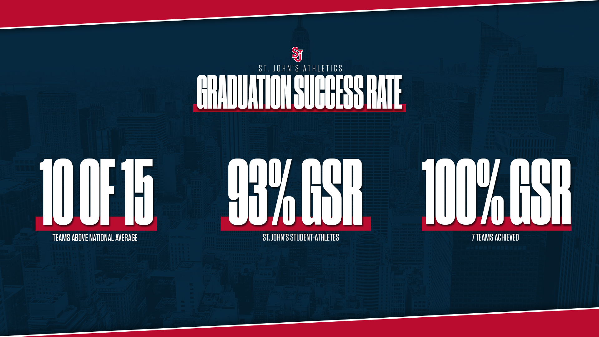 Seven St. John’s Teams Earn Perfect Graduation Success Rates - St. John ...