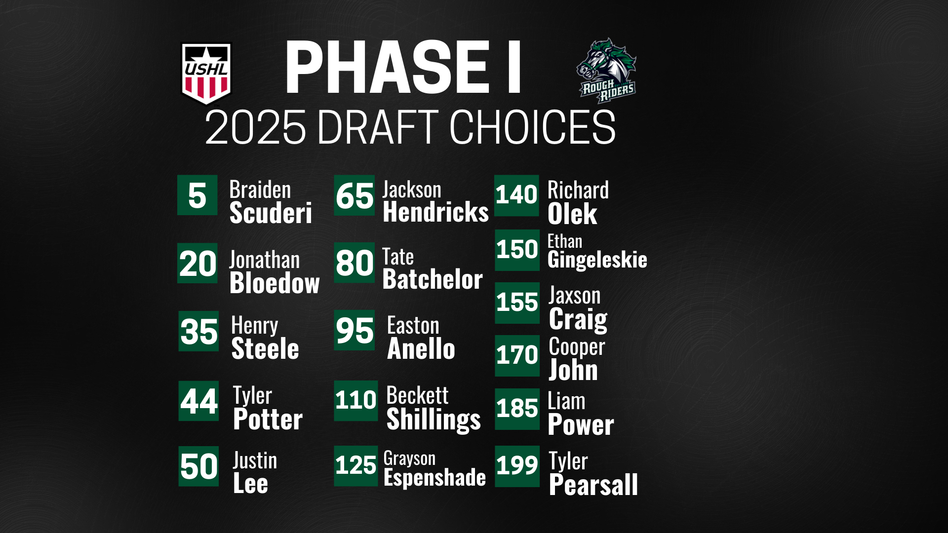 2025 USHL Draft Schedule - Cedar Rapids RoughRiders