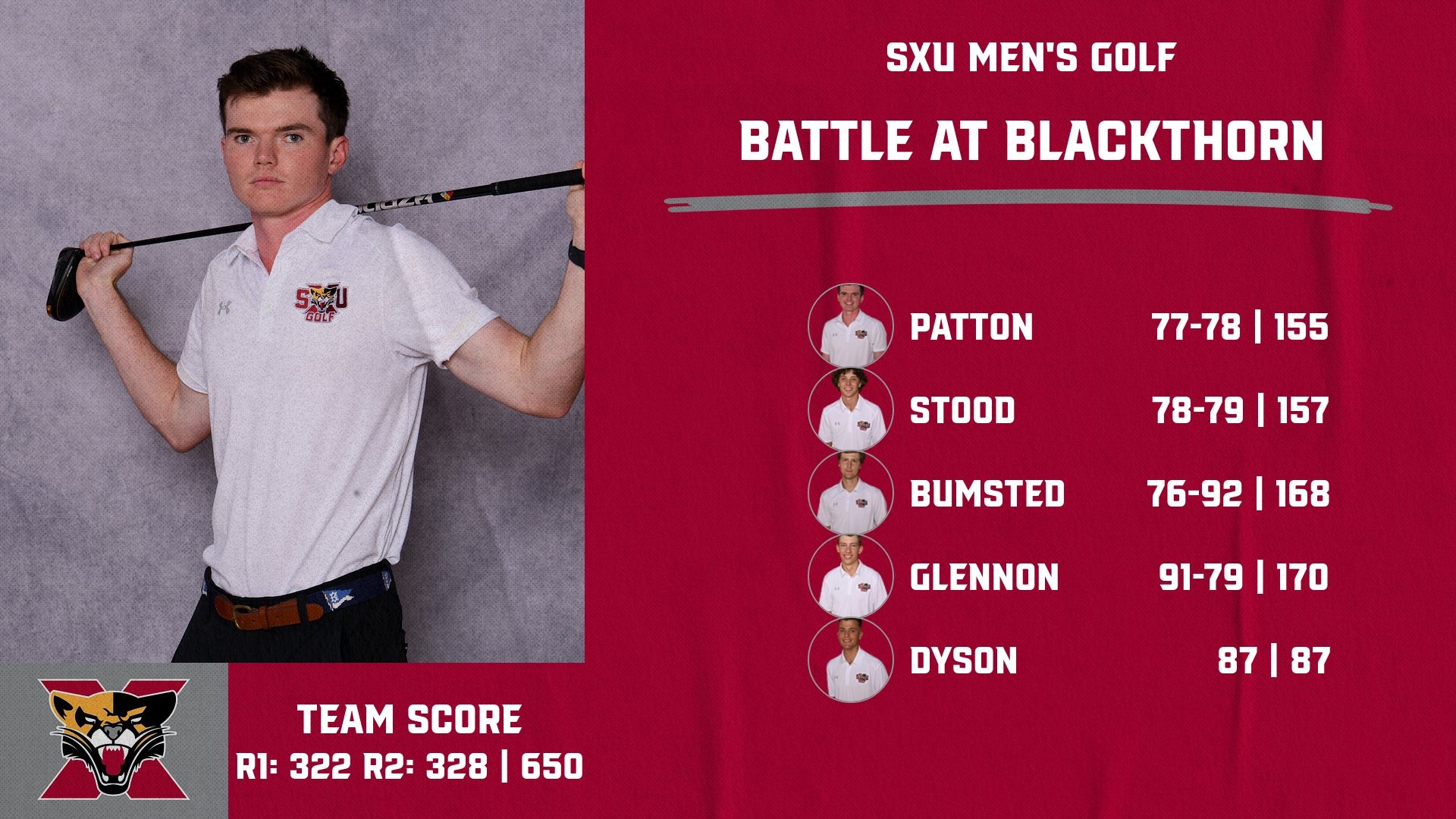 Patton Leads SXU Men’s Golf at Battle at Blackthorn - Saint Xavier ...