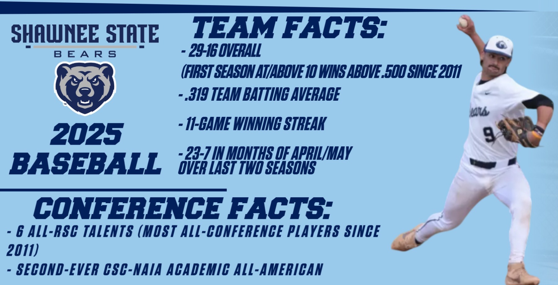 SSU Baseball Announces Ty Carter as Pitching Coach - Shawnee State ...