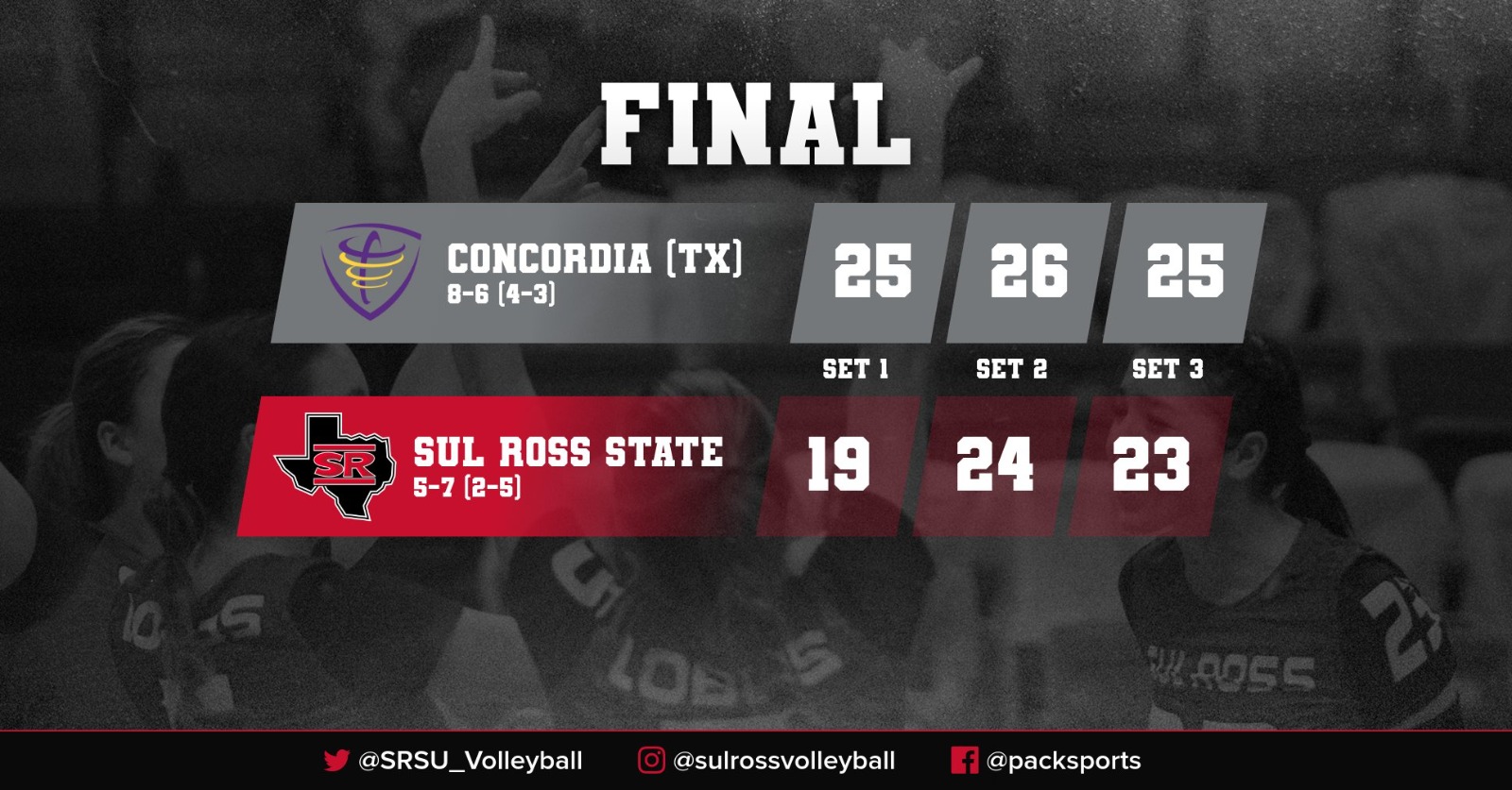 Concordia notches sweep of Sul Ross - Sul Ross State University Athletics