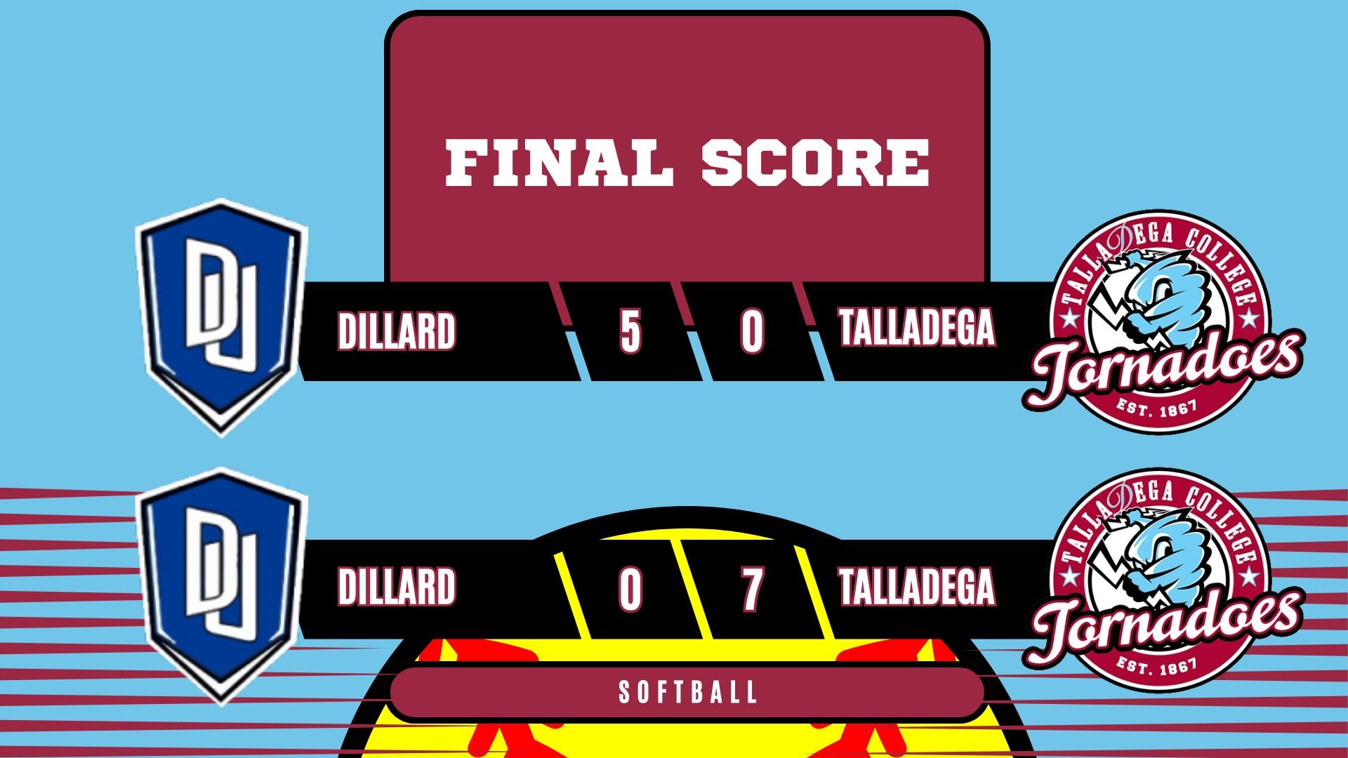 Softball Splits DH with Dillard - Talladega College