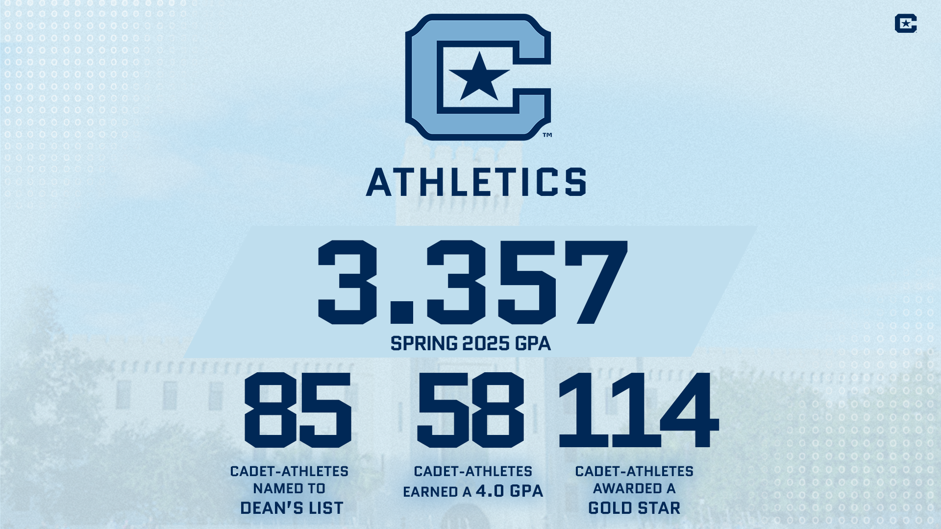 The Citadel's updated athletics brand reflecting tenacity and grit to ...
